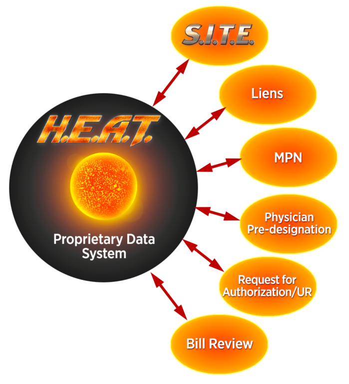 CostFirst SHIELD Program | Medical Claim Portfolio